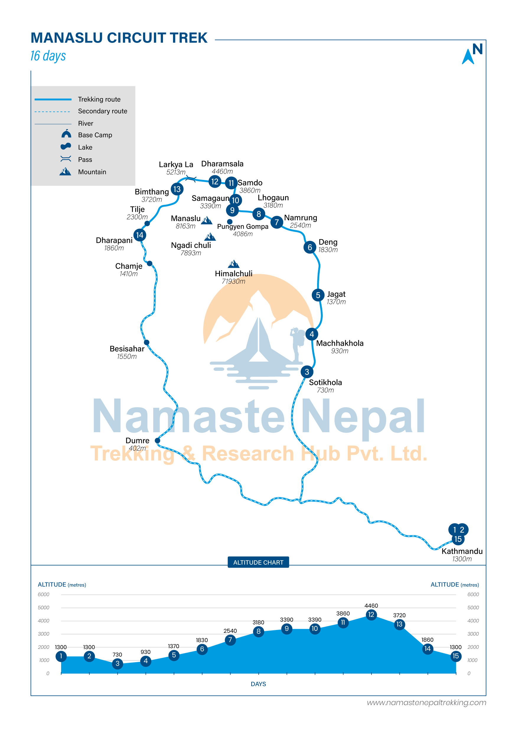 Kathmandu to Machha Khola Transport – Bus & Jeep Cost 2025